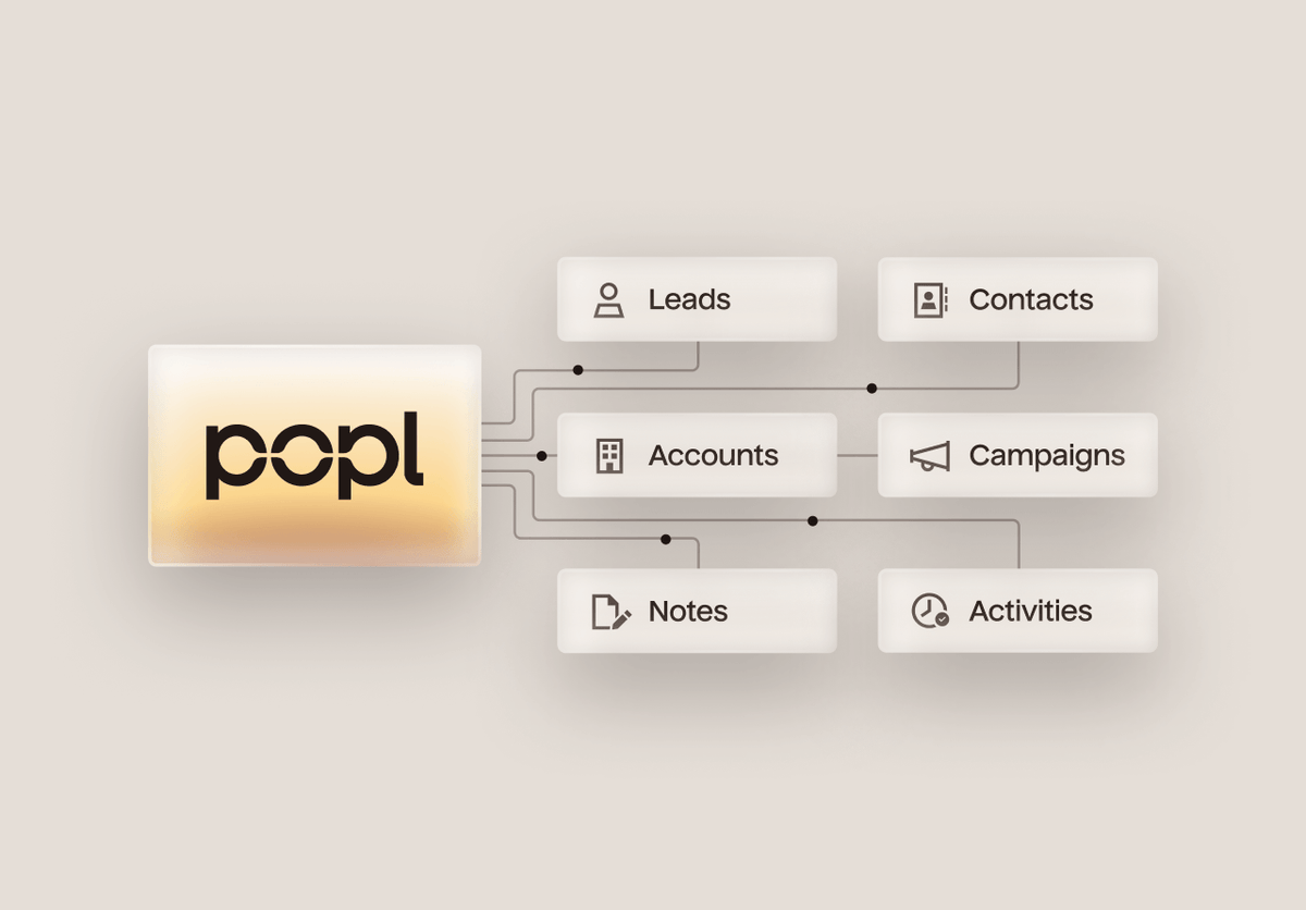 Popl Integrations | Connect Your CRM & Marketing Automation Tools