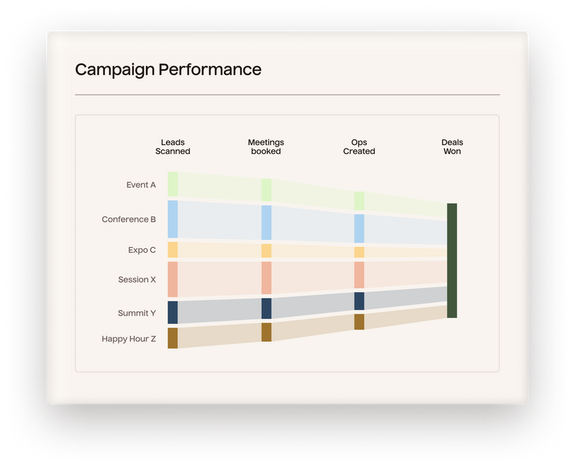 Why Go-To-Market Teams Choose Popl for Events