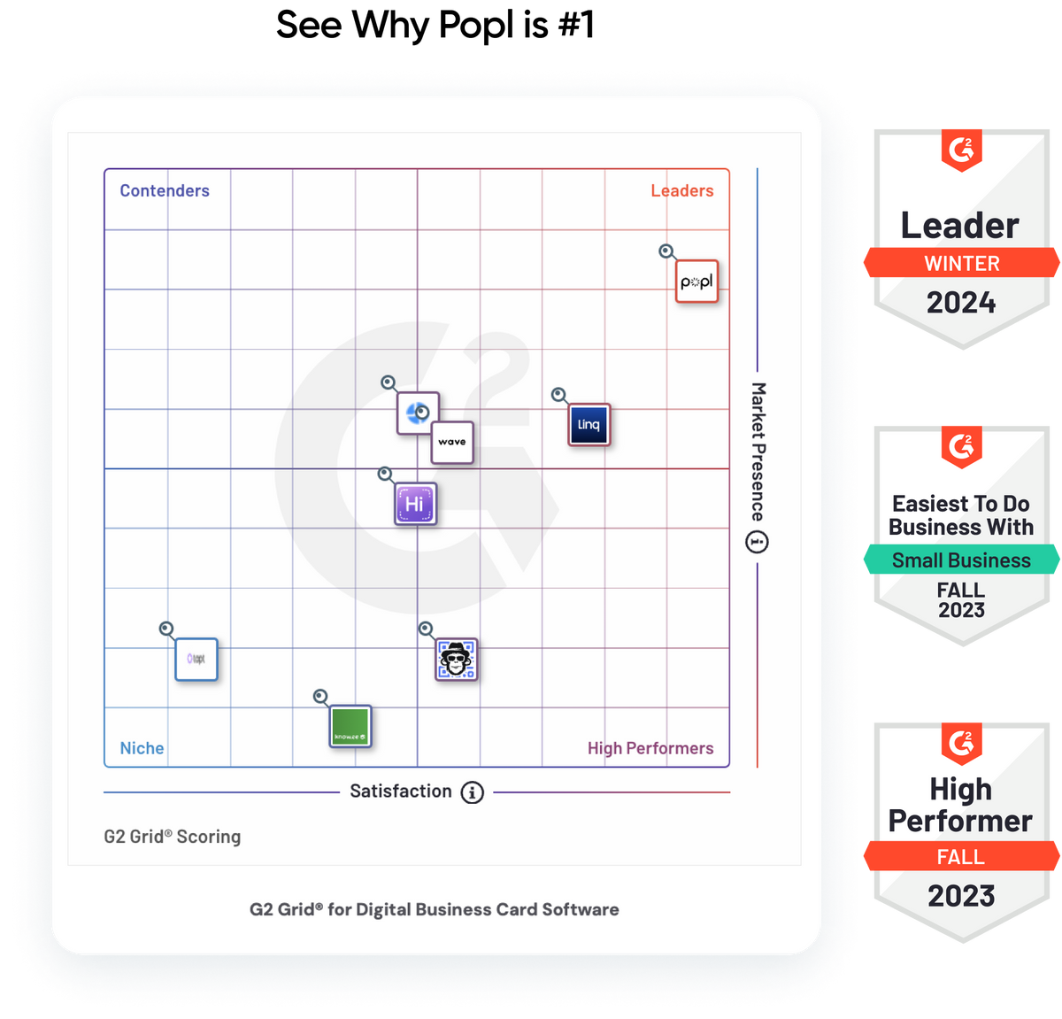 Digital Business Card for Teams and Professionals | Popl