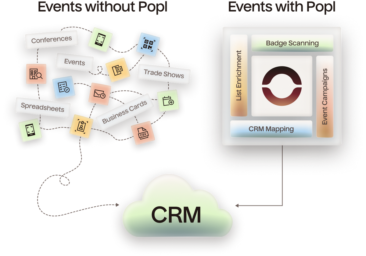 Why Go-To-Market Teams Choose Popl for Events