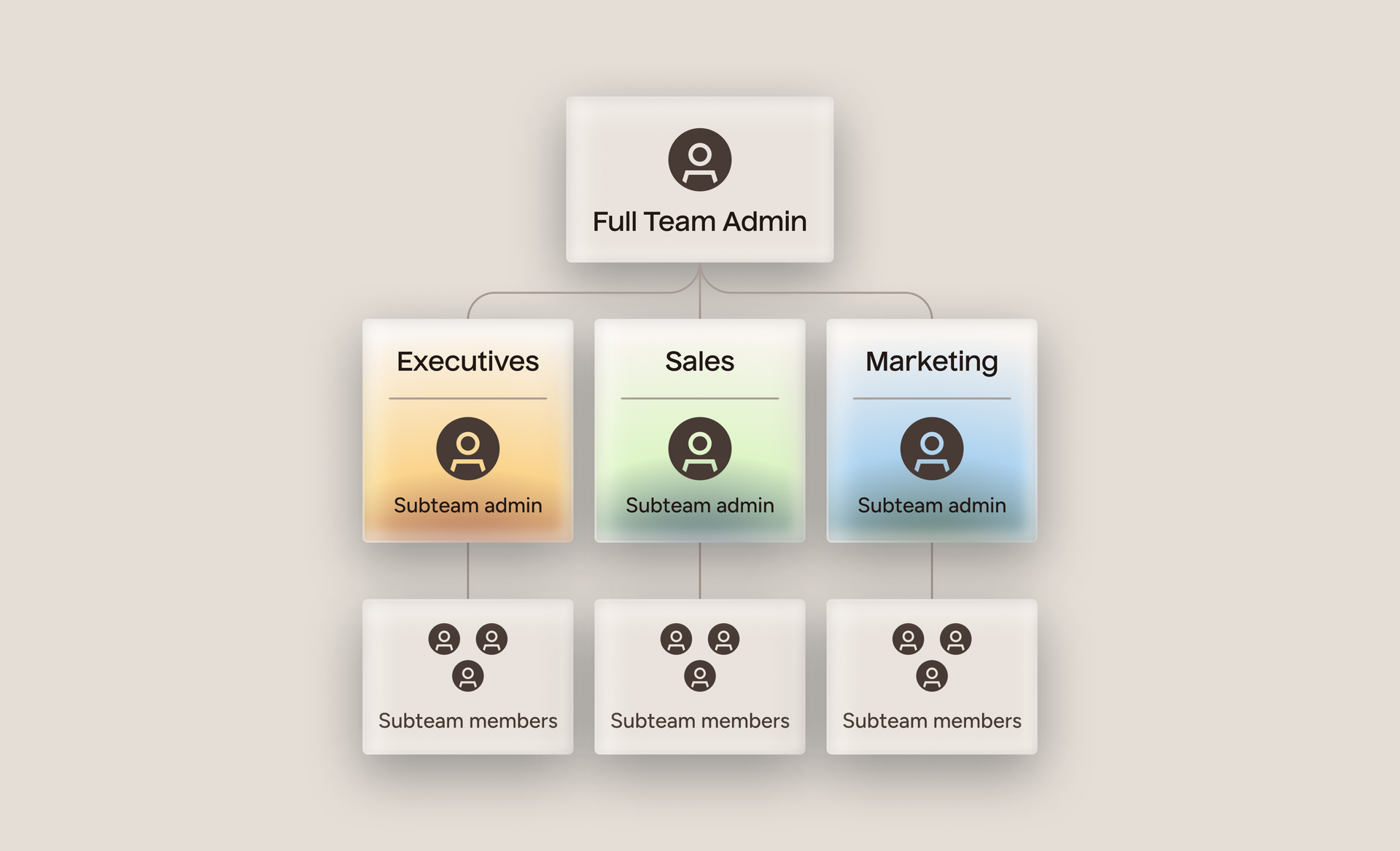The #1 Digital Business Card Platform for Teams