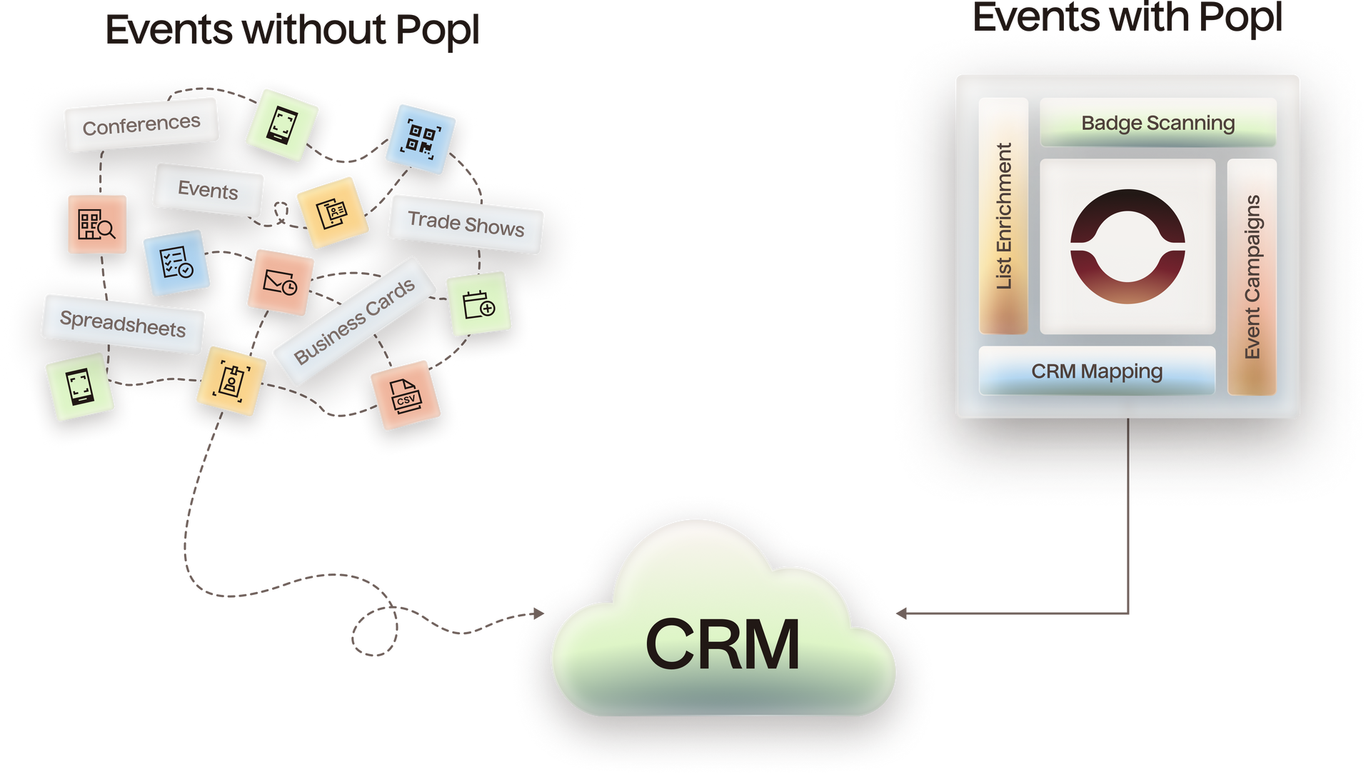 Why Go-To-Market Teams Choose Popl for Events